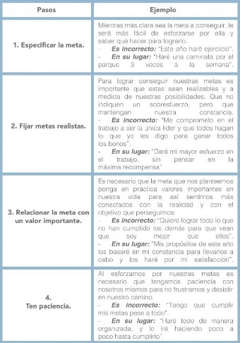 Pasos para gestionar metas en la vida – Funeraria Jaramillo